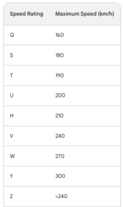 What Is a Tire Speed Rating? – Canada Tire Pro – Affordable, Quality Tires